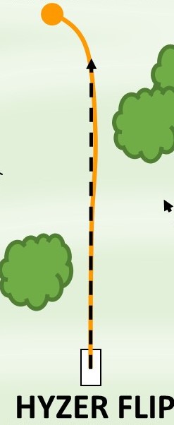 Hyzer Flip vs. S-Shot vs. Flex Shot: The Ultimate Guide